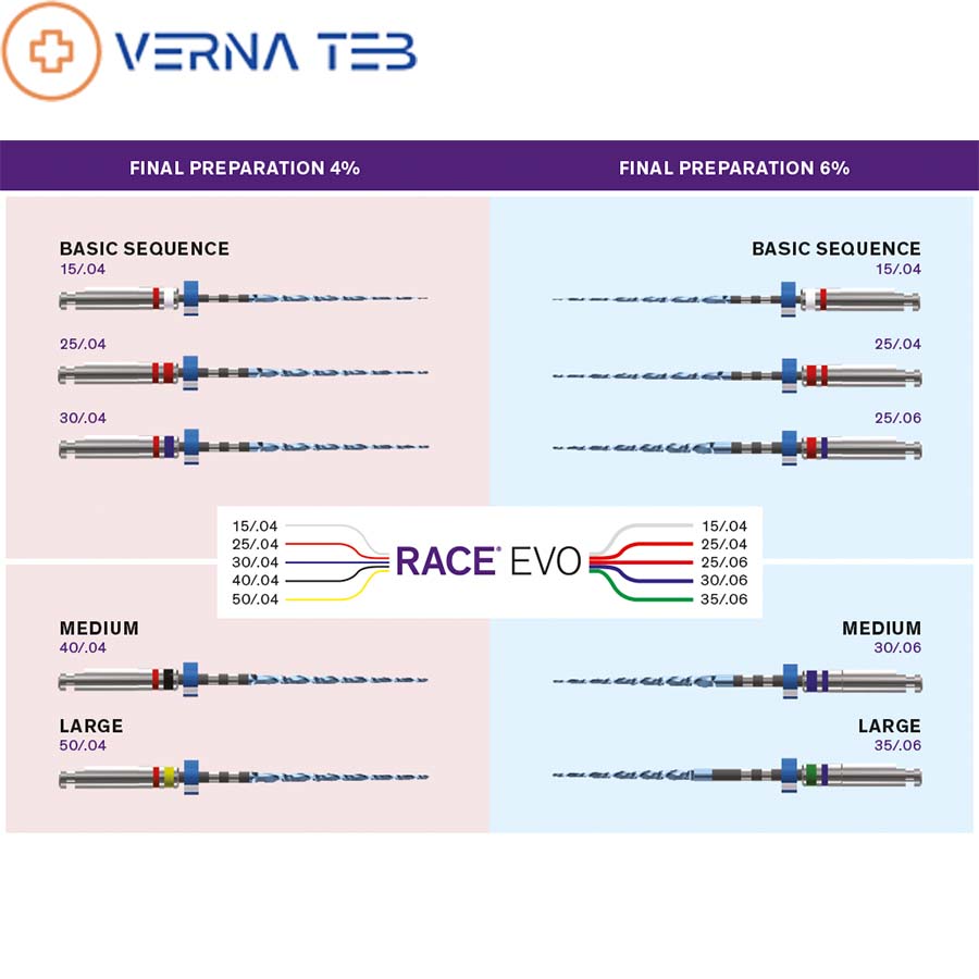 خرید فایل روتاری ریس FKG Race Rotary File با بهترین قیمت