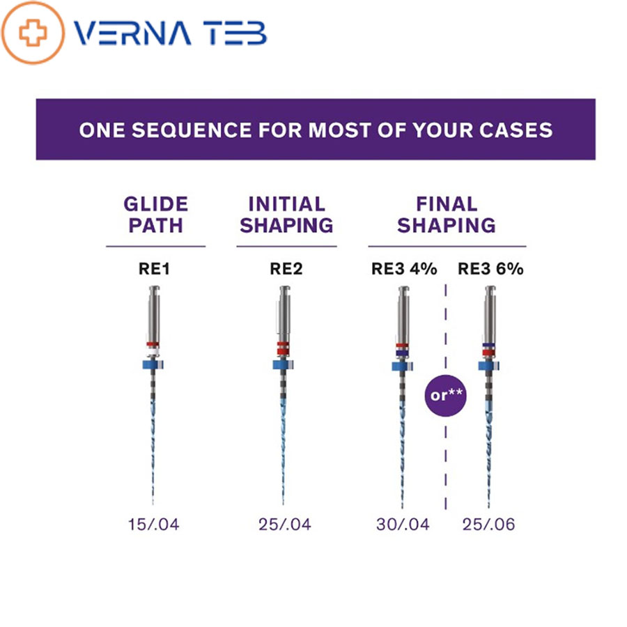 خرید فایل روتاری ریس FKG Race Rotary File با بهترین قیمت